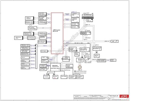 Lenovo Thinkpad T S Gen Amd Schematic Notebookschematics Com