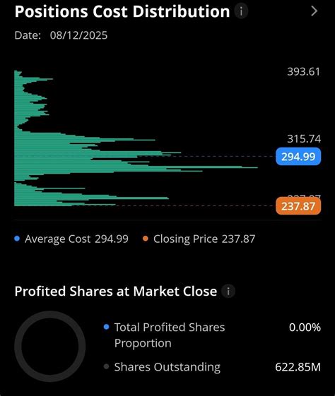 수익보는 사람이 없는건가ㅋㅋ 주식 에펨코리아