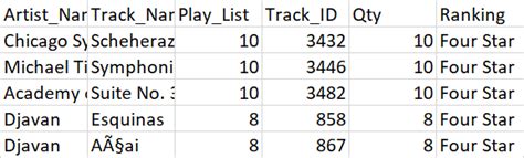 sql query select the sum quantity and count number sqlite stack