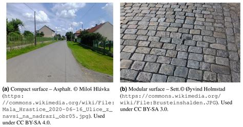 Convolutional Neural Networks For Road Surface Classification On Aerial Imagery Peerj