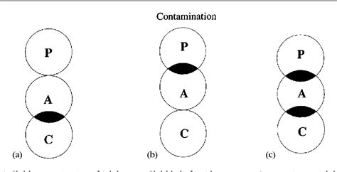 Figure 1 From Dictionary Of Transactional Analysis Semantic Scholar