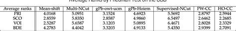 Table 3 From Image Segmentation Usinghigher Order Correlation Clustering Semantic Scholar