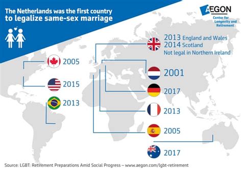 Netherlands First Country To Legalize Same Sex Marriage Pdf