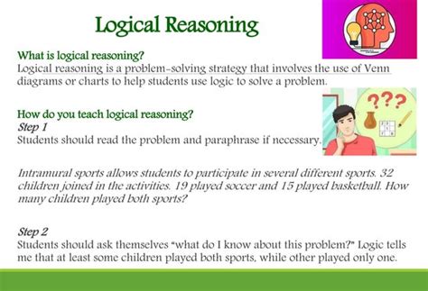 Polyas Problem Solving Strategy