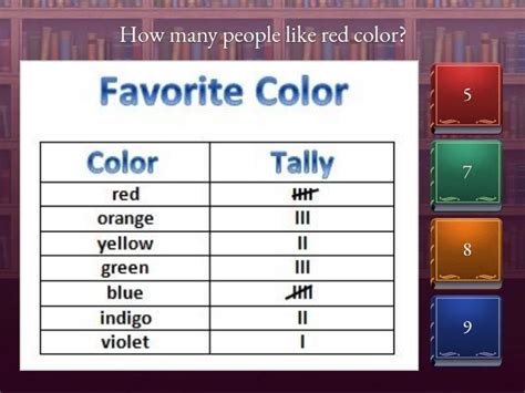 Tally Chart And Frequency Table Quiz