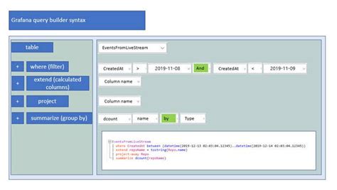 Visual Query Editor · Issue 91 · Grafanaazure Data Explorer Datasource · Github