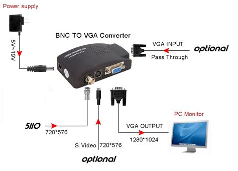 Ibm 5110 External Screen Support — Voidstar