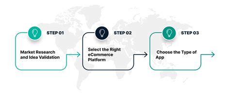 ECommerce Mobile App Development Mega Guide