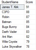 SQL Puzzle How To Rank Student Scores CodeProject