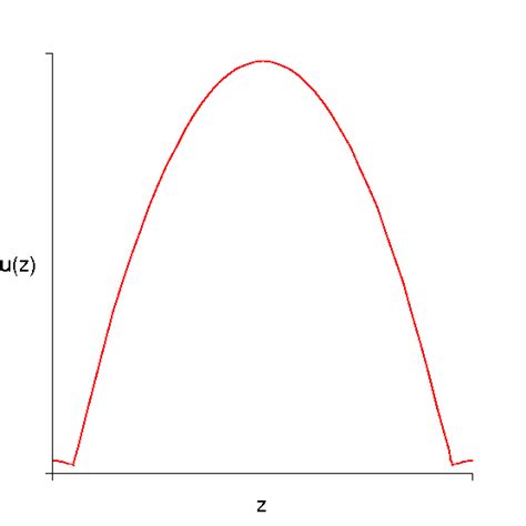 9 Analytical Solution Of The Partial Slip Boundary Condition The Flow
