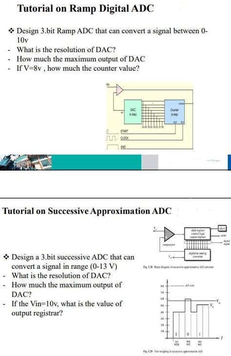 Solved Tutorial On Ramp Digital ADC Design 3 Bit Ramp ADC Chegg Com