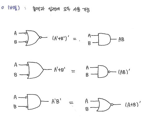 7장 다단 게이트 회로 nand nor 게이트 네이버 블로그