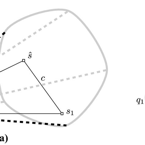 The Construction Used In The Proof Of Theorem 3 A A 3 Dimensional Download Scientific Diagram