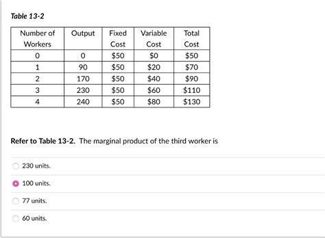 Solved Table 13 2 Output Number Of Workers 0 Total Cost 0 1