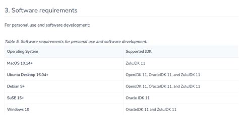 Neo4j Refuses To Start With Zulu JVM Neo4j Graph Platform Neo4j