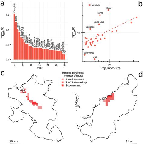 Different Spatial Structure Of Hotspots In Cities Rank Plot Of The Download Scientific Diagram