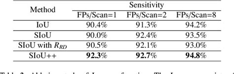 Scpm Net An Anchor Free 3d Lung Nodule Detection Network Using Sphere