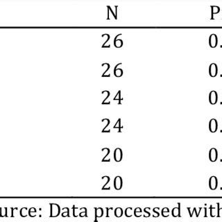 Data Normality Test With Shapiro Wilk After Outlier Data Removal