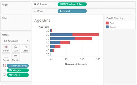 How To Create Age Range In Tableau