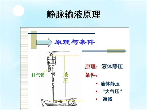 静脉输液最终版课件ppt