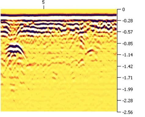 Understanding GPR Data A Guide To Ground Penetrating Radar Technology