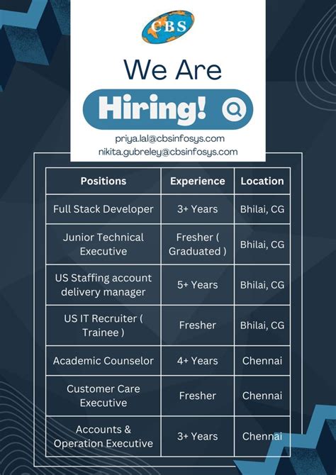 Dinkal Sahu Posted On Linkedin