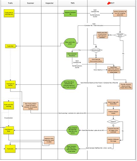 China Port Container Number Recognition System Automatic Container