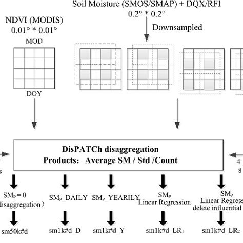 Schematic Diagram Showing The Input And Output For The 3d Model Lst