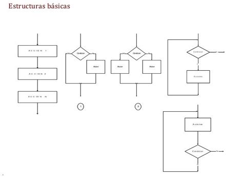 Lenguajes De Programación Estructuras De Control