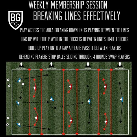 Breaking Lines Activation Session Bill Gill Football Coaching