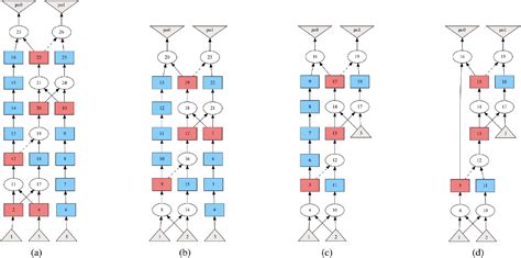 Figure 4 From Impact Of Sequential Design On The Cost Of Adiabatic Quantum Flux Parametron