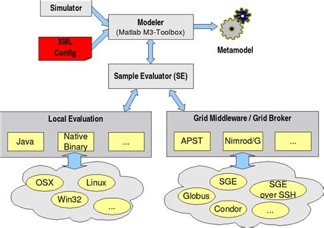 4 Sample Evaluation Backend Download Scientific Diagram