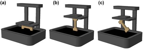 Schematic Of Different Build Orientation Direction Of Samples Printing Download Scientific