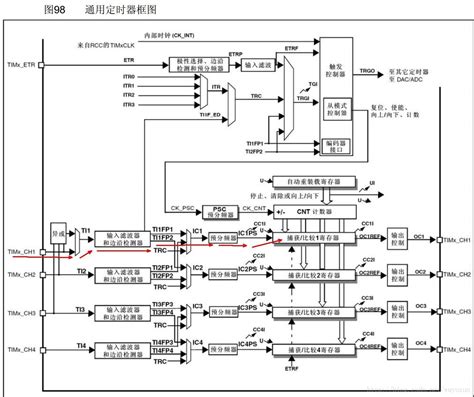 stm32处理器输入捕获分析 stm32输入捕获如何去干扰 csdn博客