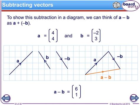 Vectors PPTX Desktop Publishing Computer Software And Applications