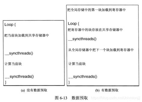 《大规模并行处理器编程实战》笔记 Csdn博客