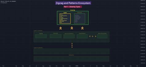 Drawingtypes — Library By Trendoscope — Tradingview