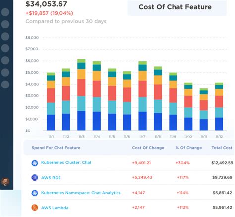 How To Control Devops Observability Costs To Maximize Roi