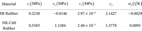 Constitutive Parameters Of The Cse Model With External Thermal Effects