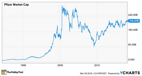 Pfizer Stock Price