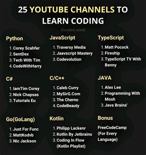 Er Cp Maddheshiya On Linkedin Coding Java Python