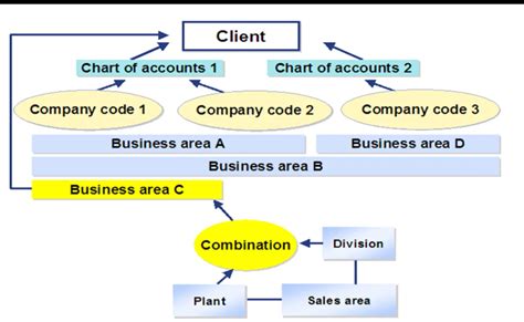 What Is Sap Fico Module Complete Finance Training Overview