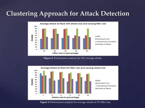 Profile Injection Attack Detection In Recommender System Ppt