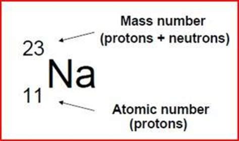Structure Of An Atom Micro Teaching Session HubPages