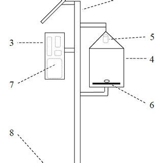 Schematic Structure For Remote Sexual Attraction Forecaster 1 Upright Download Scientific