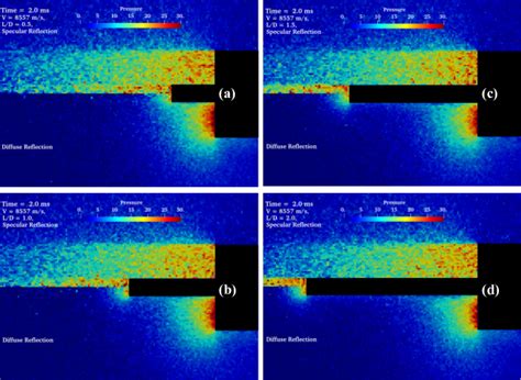 Flow Field For Specular Top Half And Diffuse Bottom Half