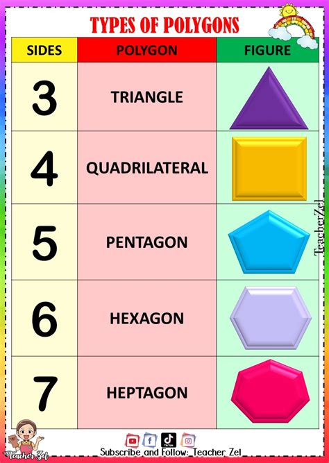 Teacher Zel Types Of Polygons Teacherzel Teacher Zel Types Of Polygons Teacherzel