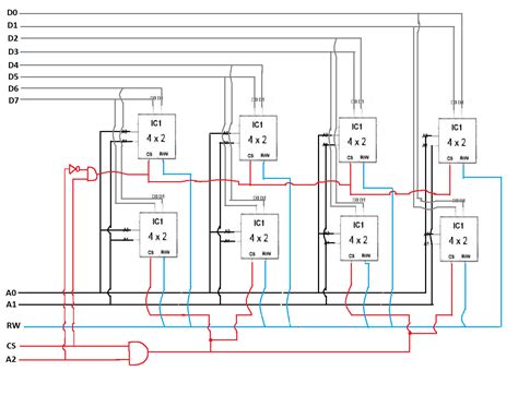 Digital Logic Designing A Ram Using 4x2 Chips With A 8 Address