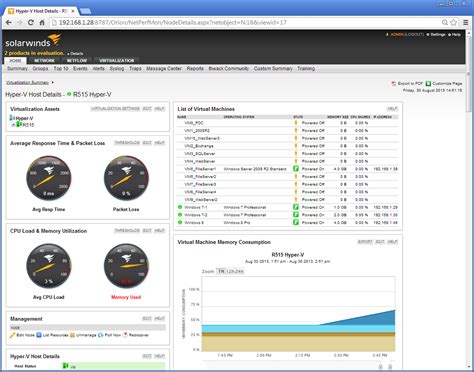 Solarwinds Bandwidth Analyzer Pack Review Itpro