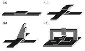 Configurations Of Linear Positioning Stages A Single Axis B Download Scientific Diagram